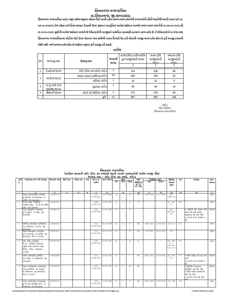 E-Nagar Arji Form List-Eng.-Ele.-Mukadam-Clerk-Swiper D-27-09-2022 | PDF