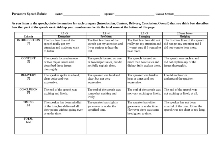 Persuasive Speech Rubric | PDF | Human Communication