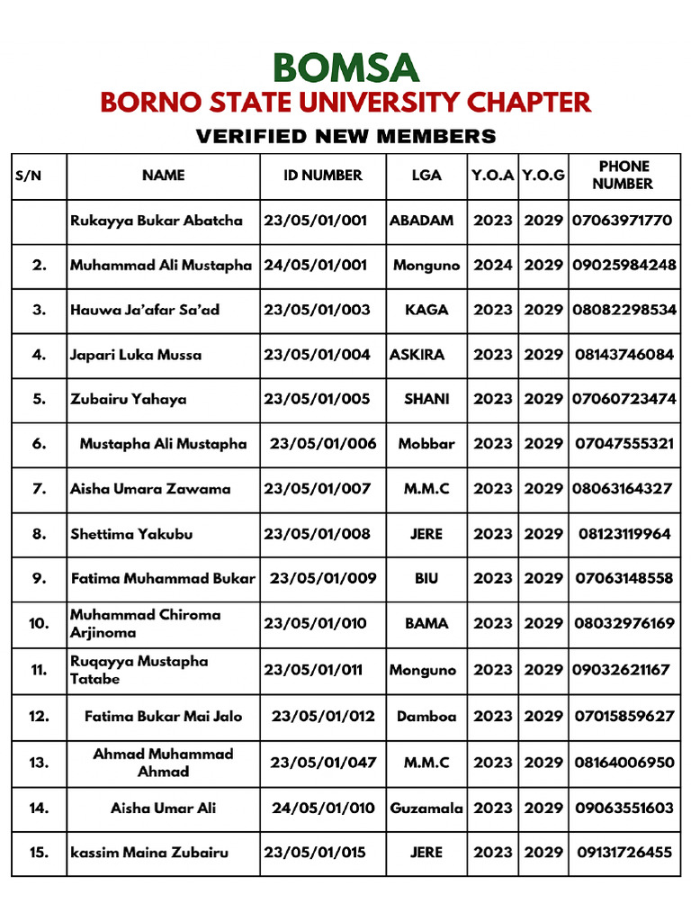 Bomsa Bosu Chapter - 1 | PDF
