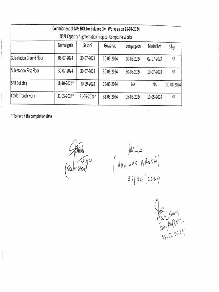 HOL Catch-Up Schedule For Station Piping | PDF