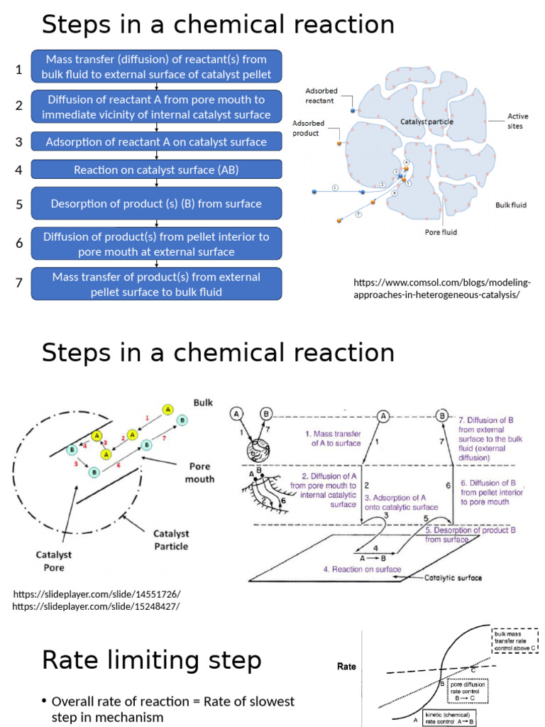 Chemical Reaction Steps Explained | PDF