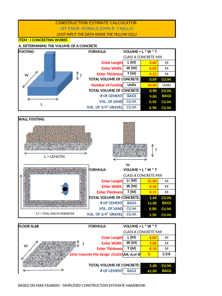 Const Estimate Made Easy | PDF | Paint | Concrete