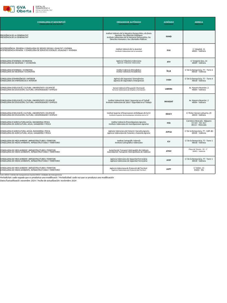 Entitats - SPI | PDF