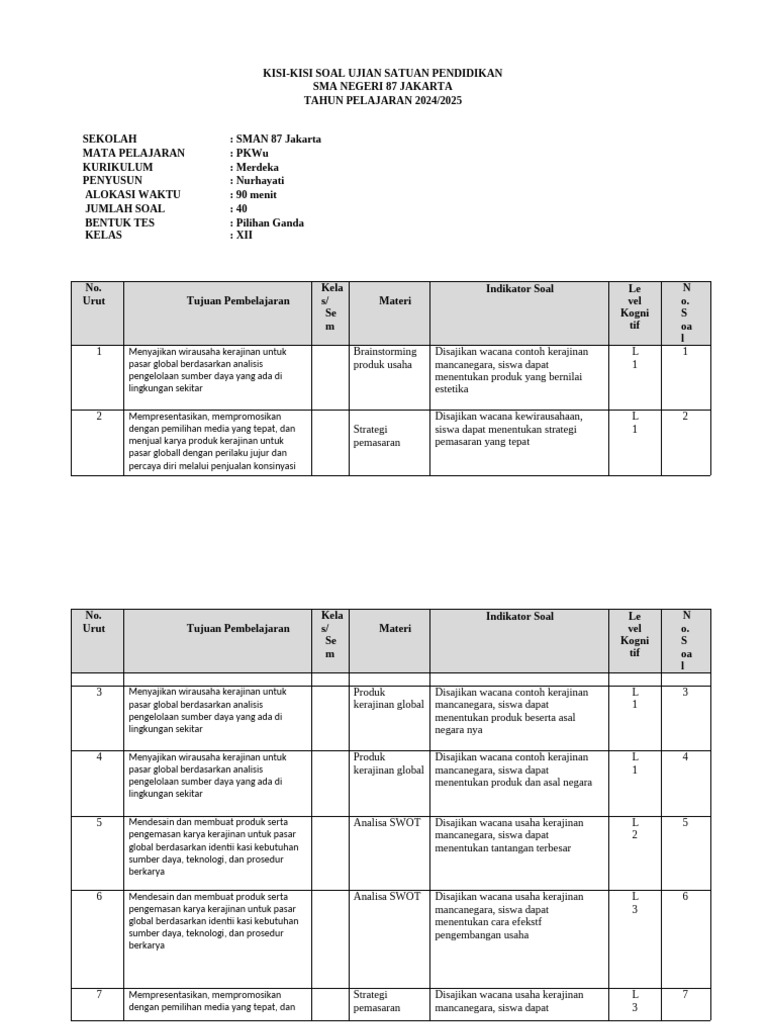 Kisi Kisi USP PKWu 2025 | PDF