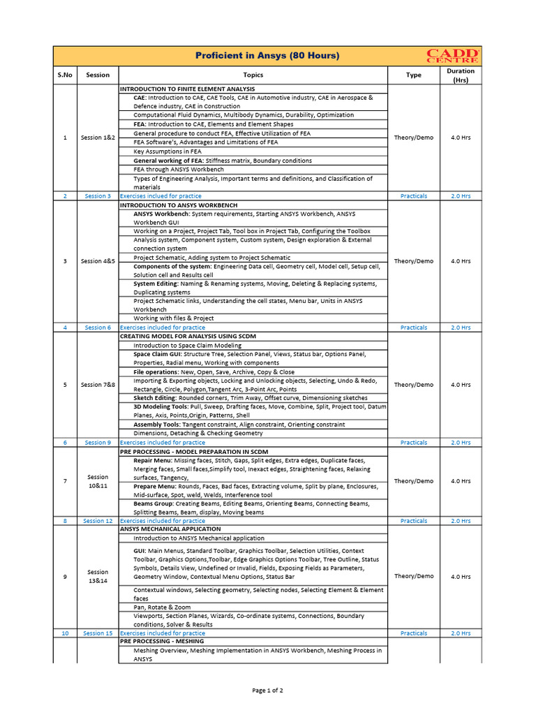 Proficient in Ansys Syllabus | PDF | Finite Element Method | Fatigue ...