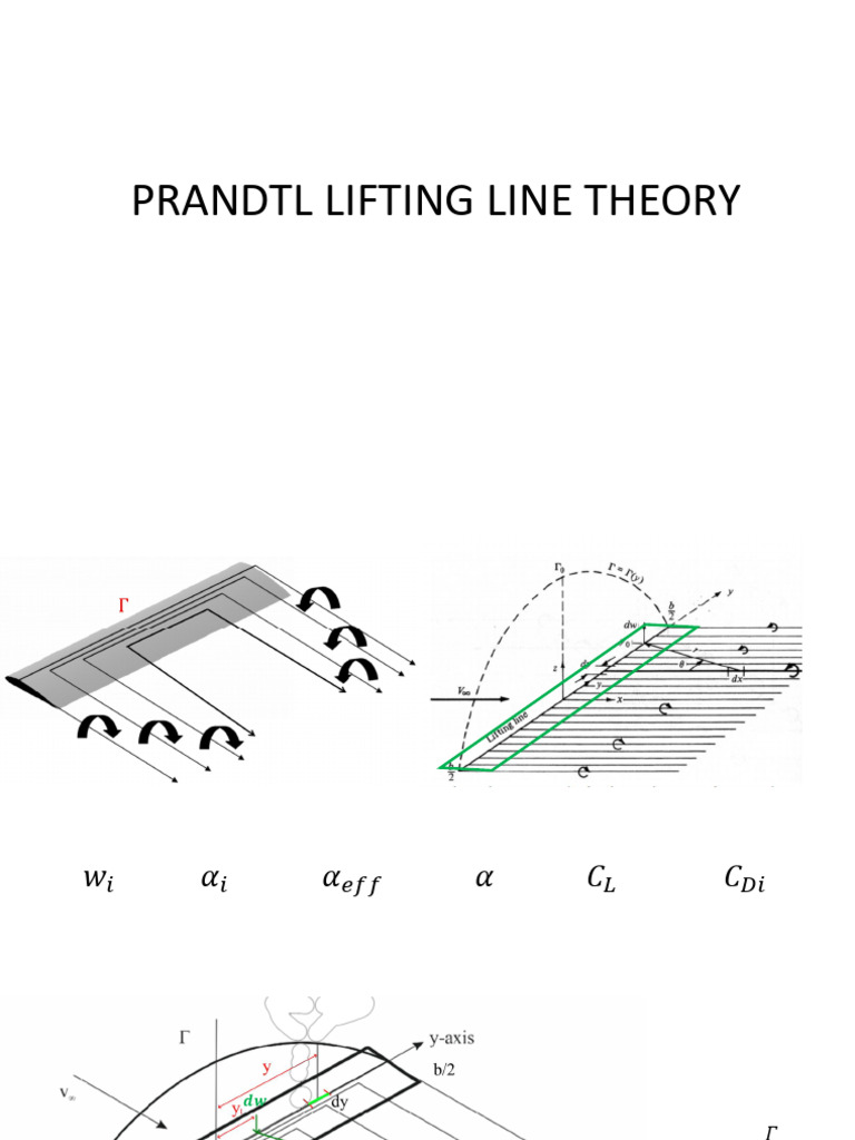 Incomp Ad - Unit-III Wing Theory | PDF | Wing Configurations | Aeronautics