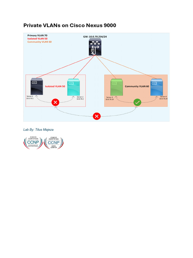 Private VLANs On Cisco Nexus 9000 | PDF | Network Protocols | Internet ...