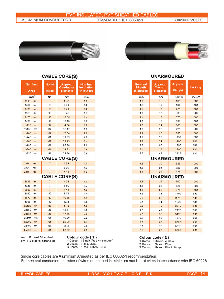 Riyad Cable Aluminium | PDF