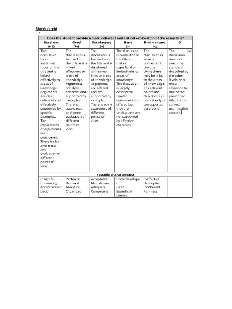 Tok (Rubric) | PDF