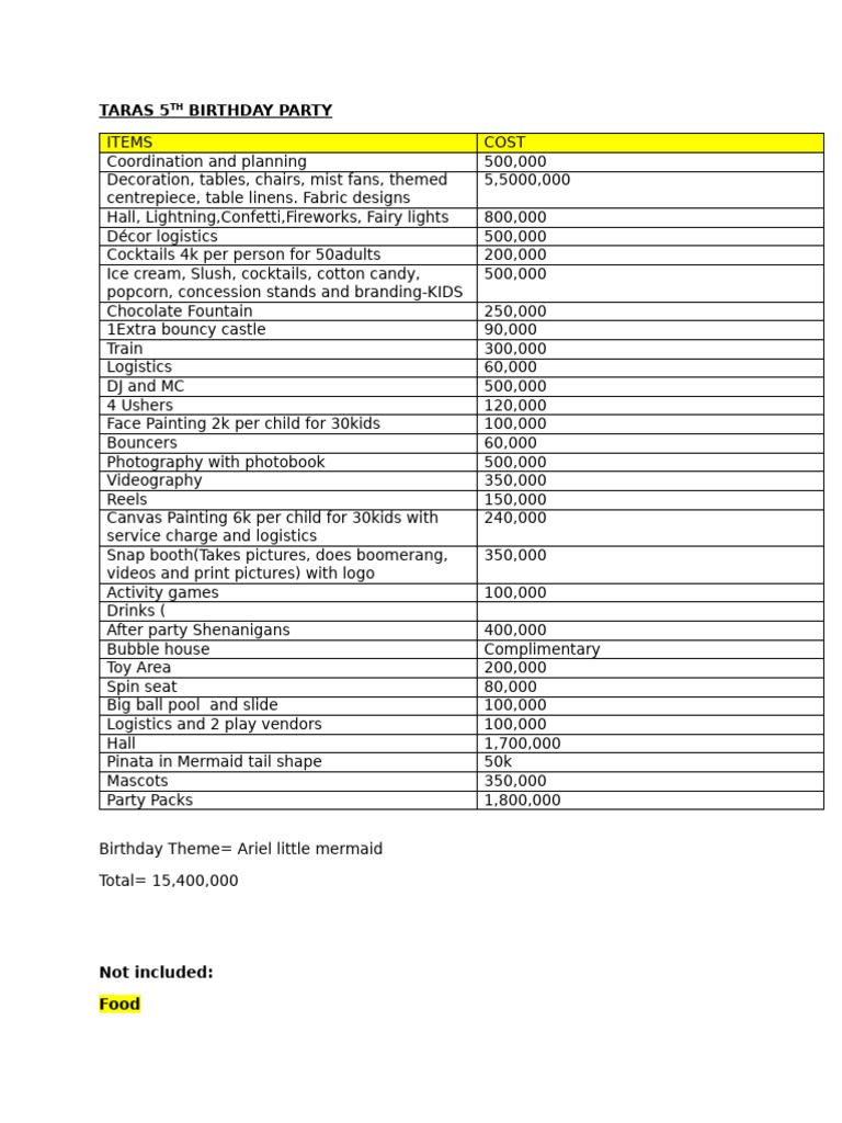Taras 5TH Birthday Party | PDF