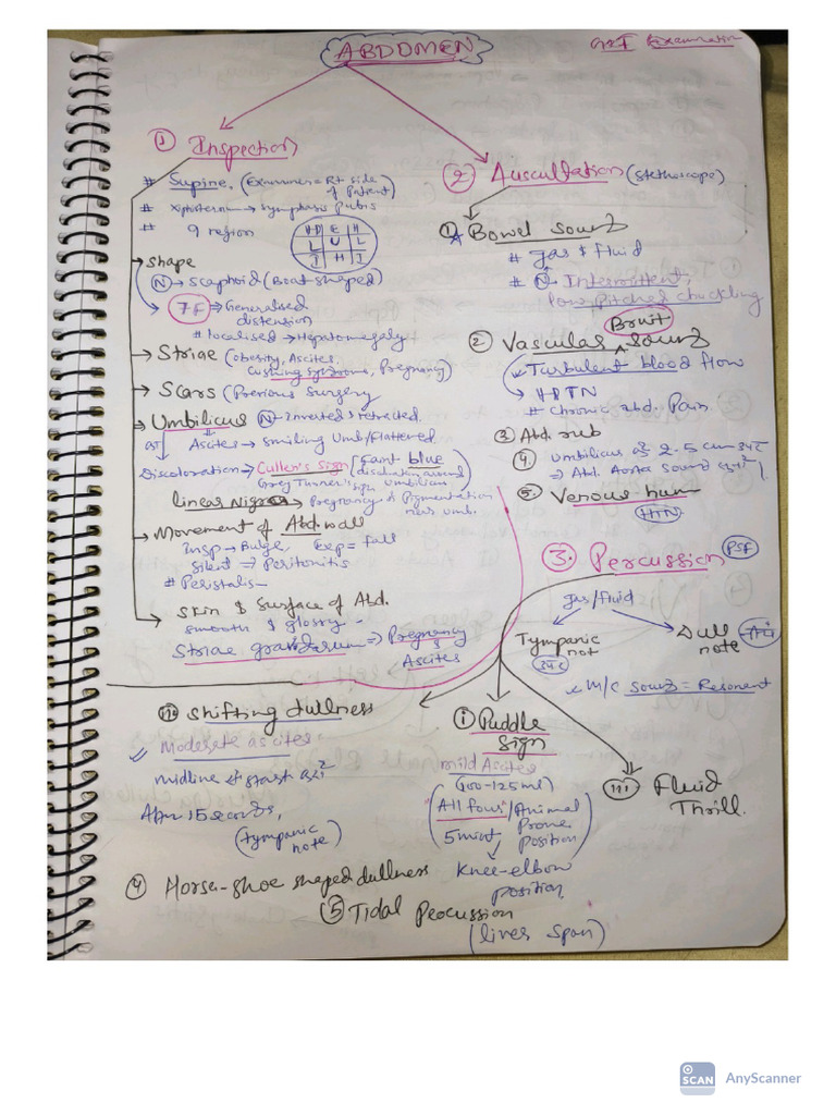 Examination - Abdomen, Respiration, CVS | PDF