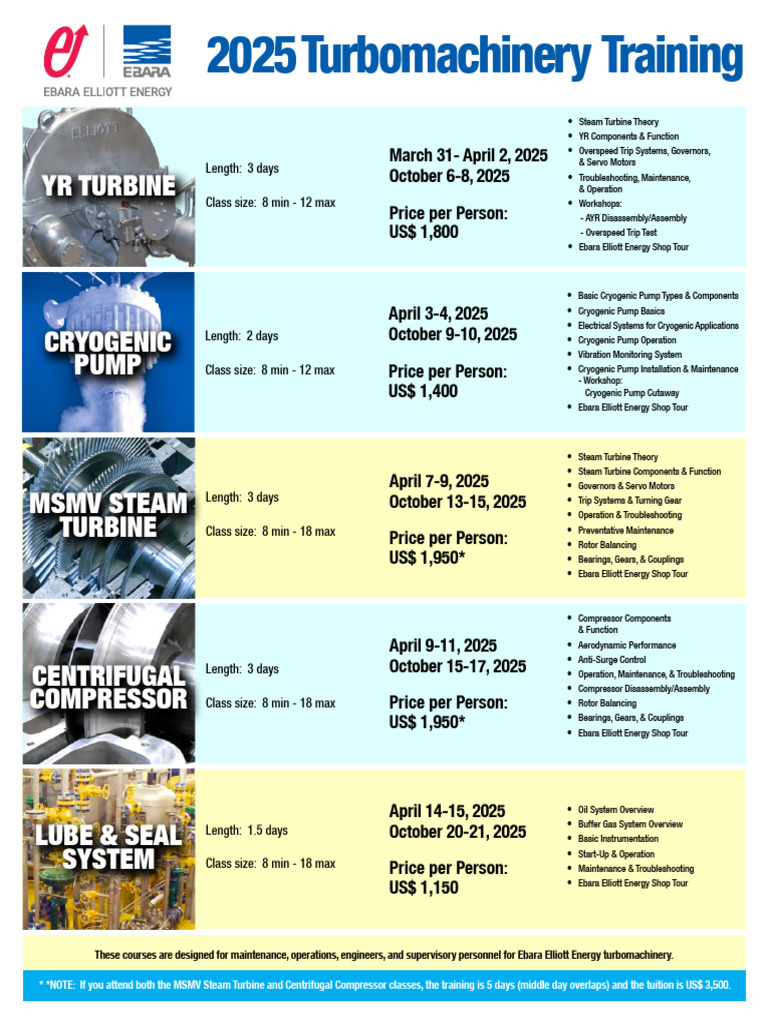 2025 Turbomachinery Training Courses | PDF | Turbomachinery | Pump