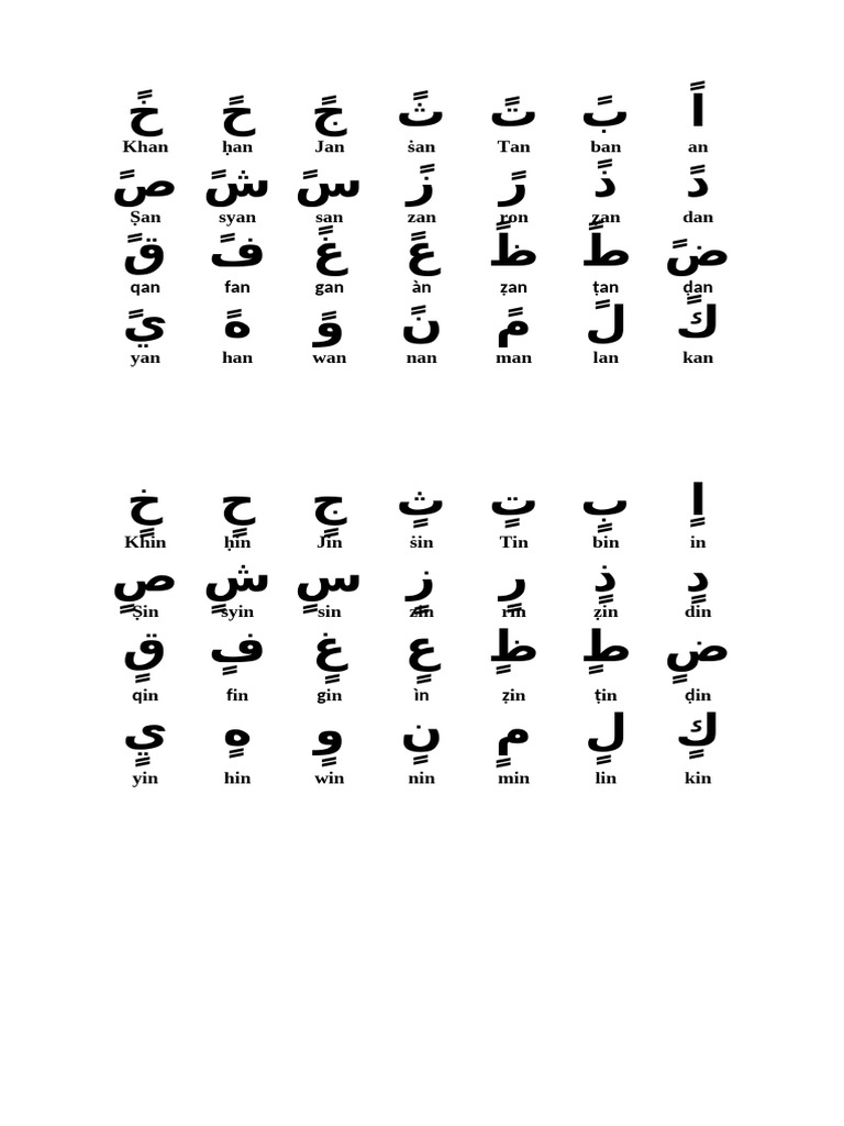Harokat Tanwin | PDF