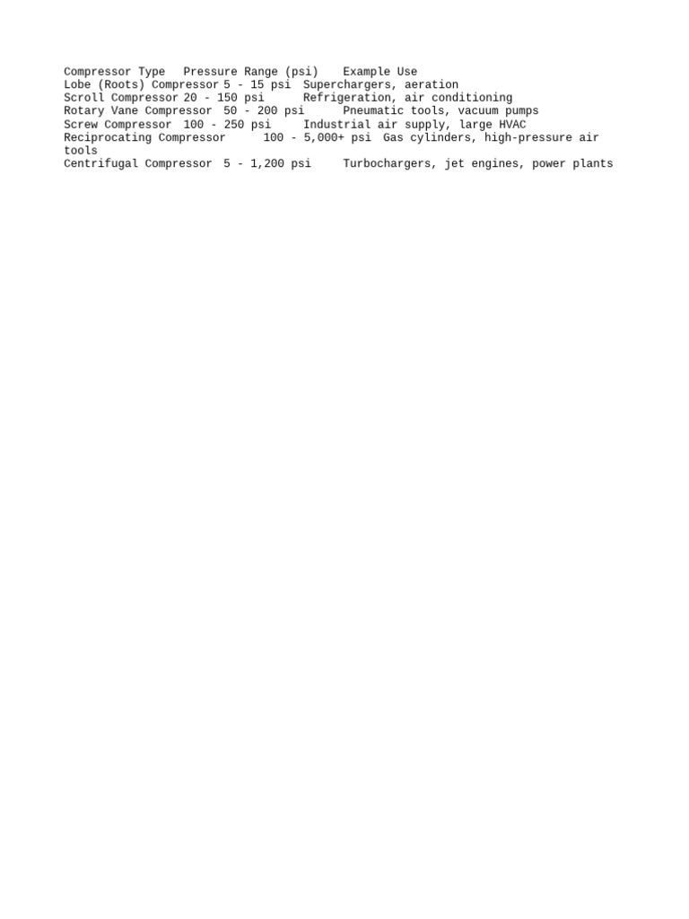 Compressure Ranges | PDF