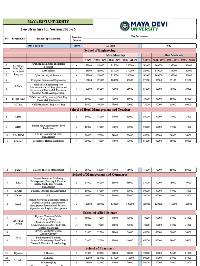 Fee Structure (Maya Devi University) | PDF | Engineering | Qualifications