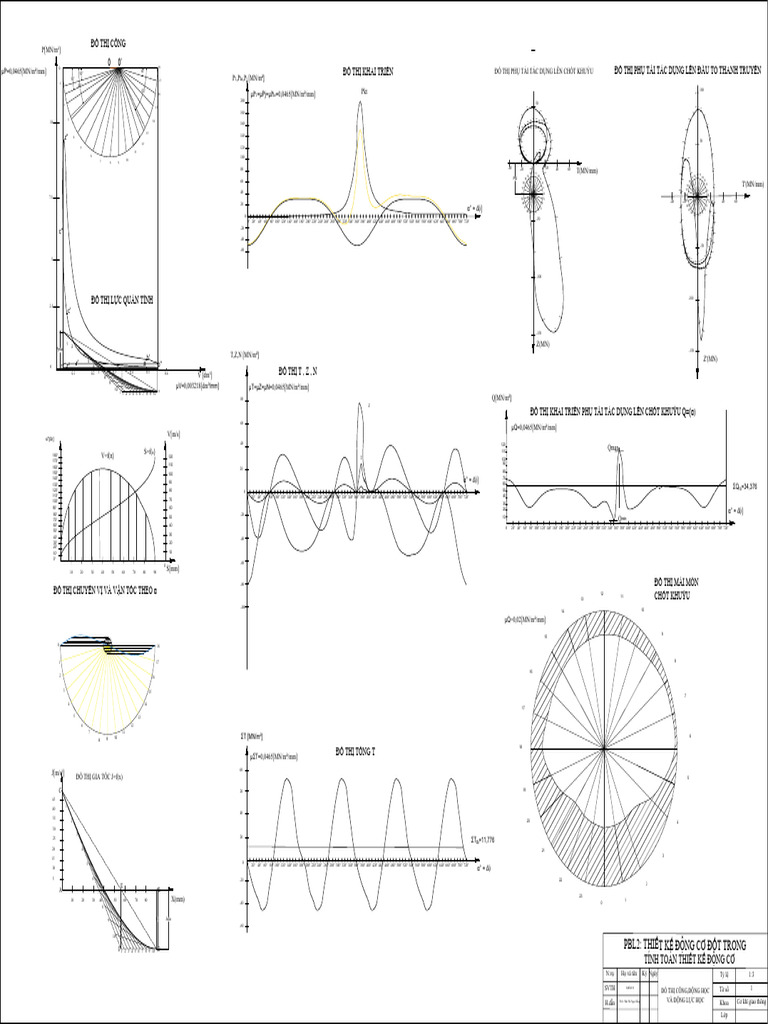 PBL2 NHÓM 22-2-2 Model - PDF Gui | PDF