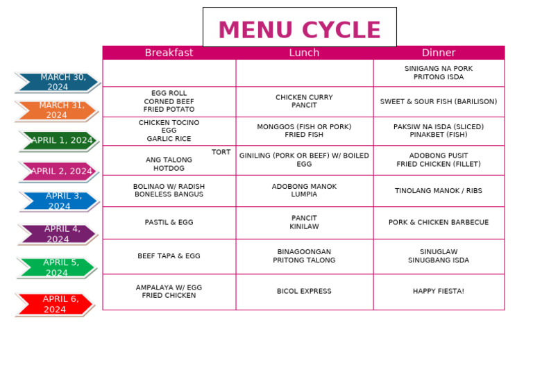 Weekly Menu Cycle for Davraa | PDF