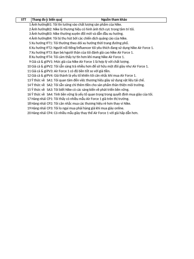 Bang Thang Do Nike Air Force 1 | PDF