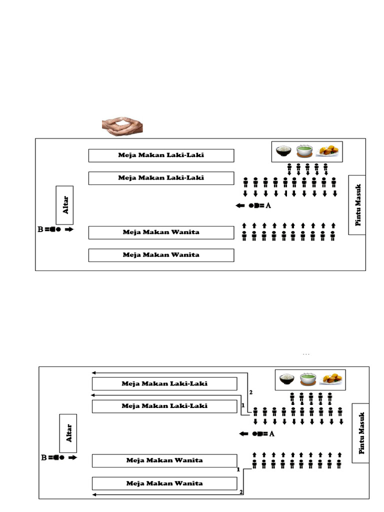 Tata Cara Makan Tradisi Mahayan | PDF