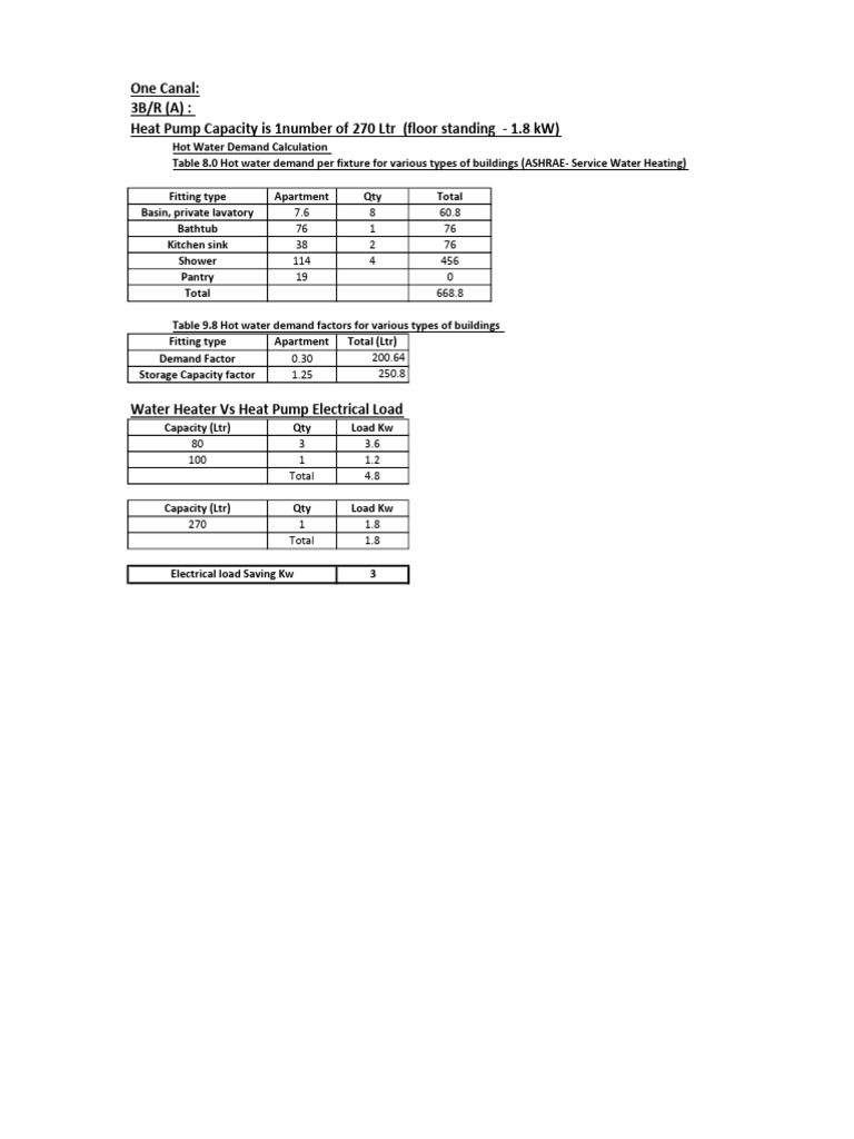Hot Water Demand Calculation 3BR (A) | PDF