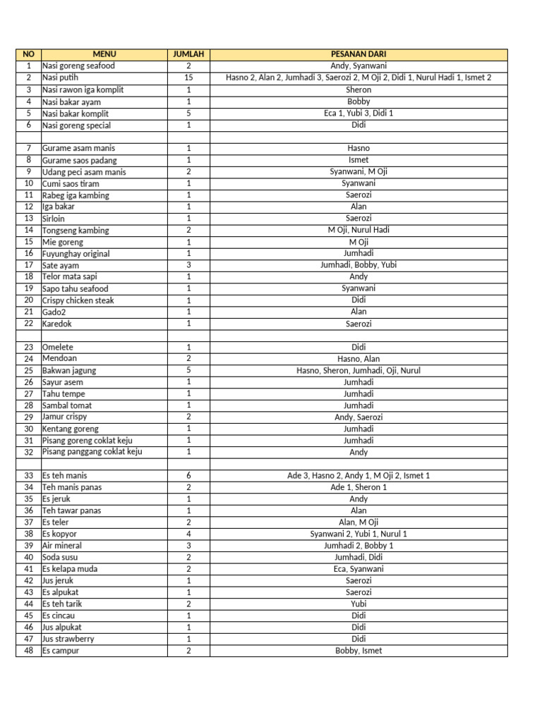 Budget Bukber Reptil 2025 | PDF