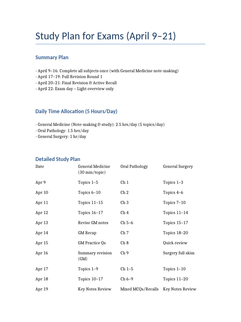 Study Plan April 9 To 21 | PDF