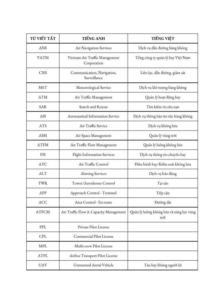 DANH MỤC VIẾT TẮT MÔN QTB | PDF