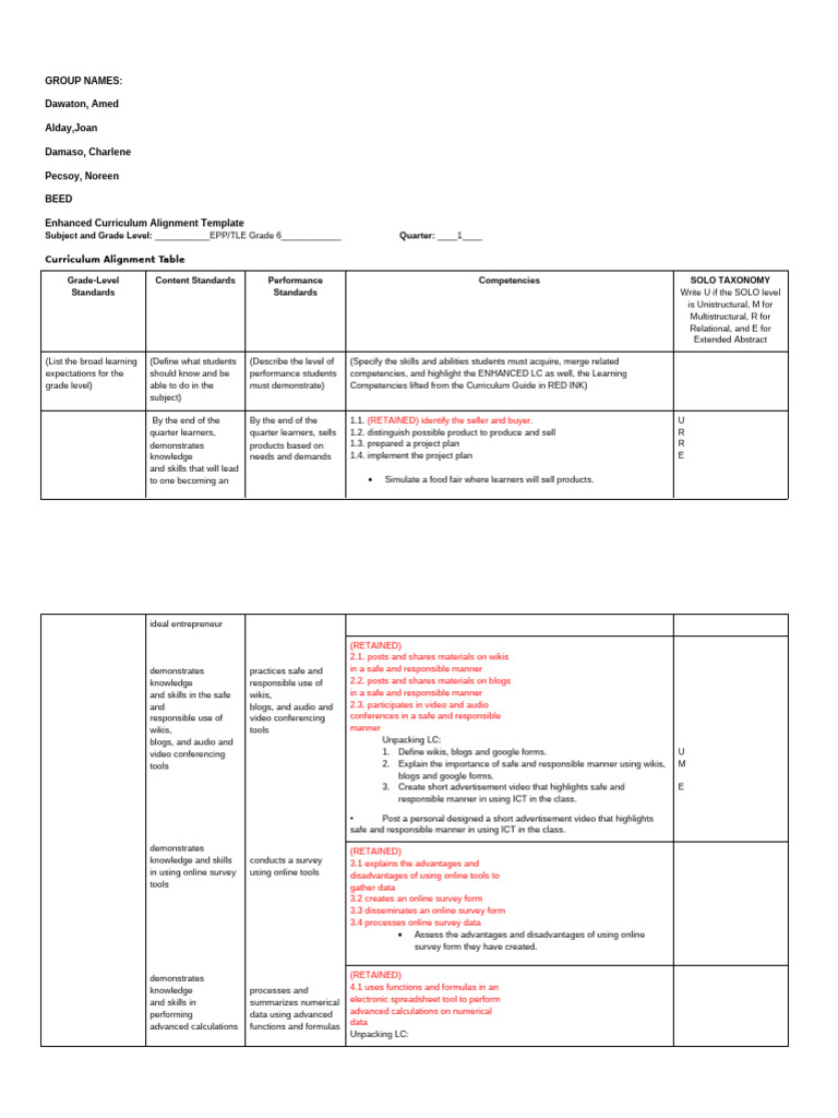 EPP Grade 6-Quarter 1 | PDF | Spreadsheet | Multimedia