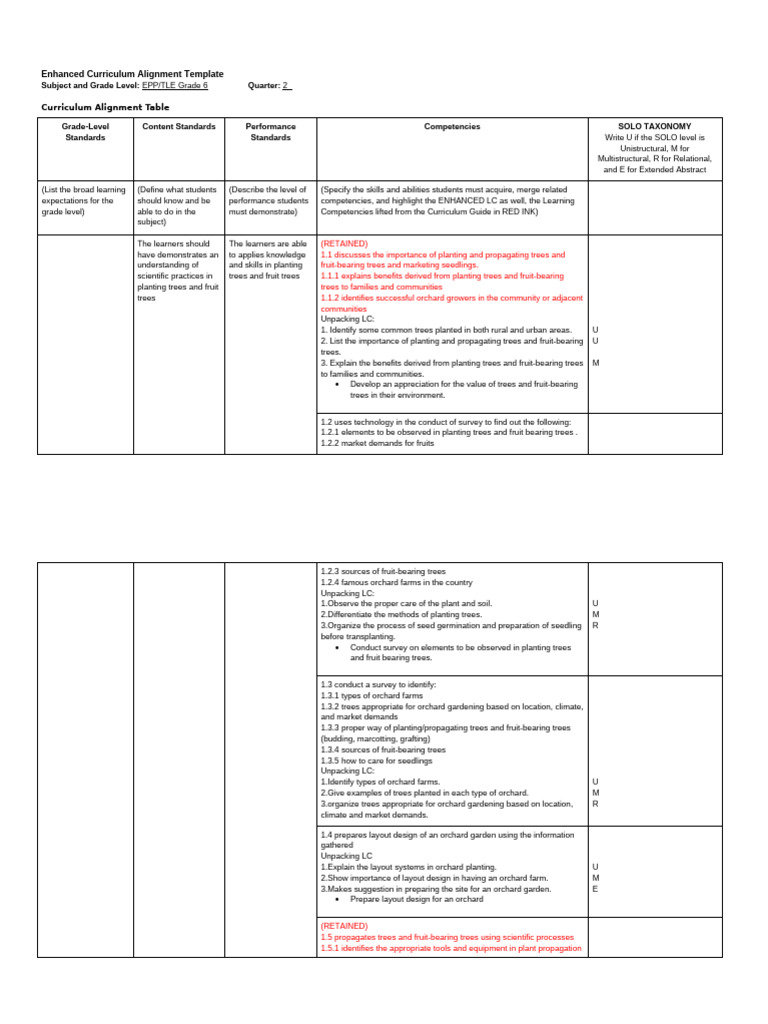EPP Grade 6 Agriculture Curriculum Guide | PDF | Trees | Orchard