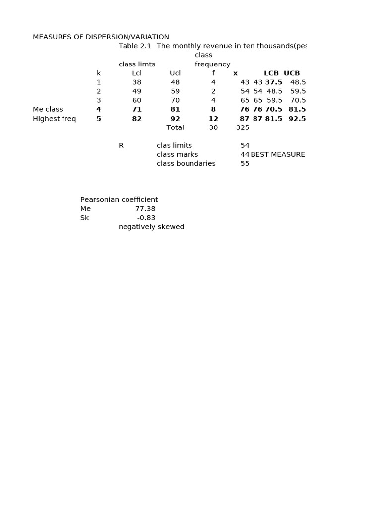 Mod Grouped Data | PDF | Statistical Analysis | Teaching Mathematics