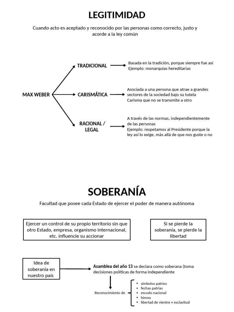 Tipos de Legitimidad y Poder en Sociedades | PDF | Estado (política ...