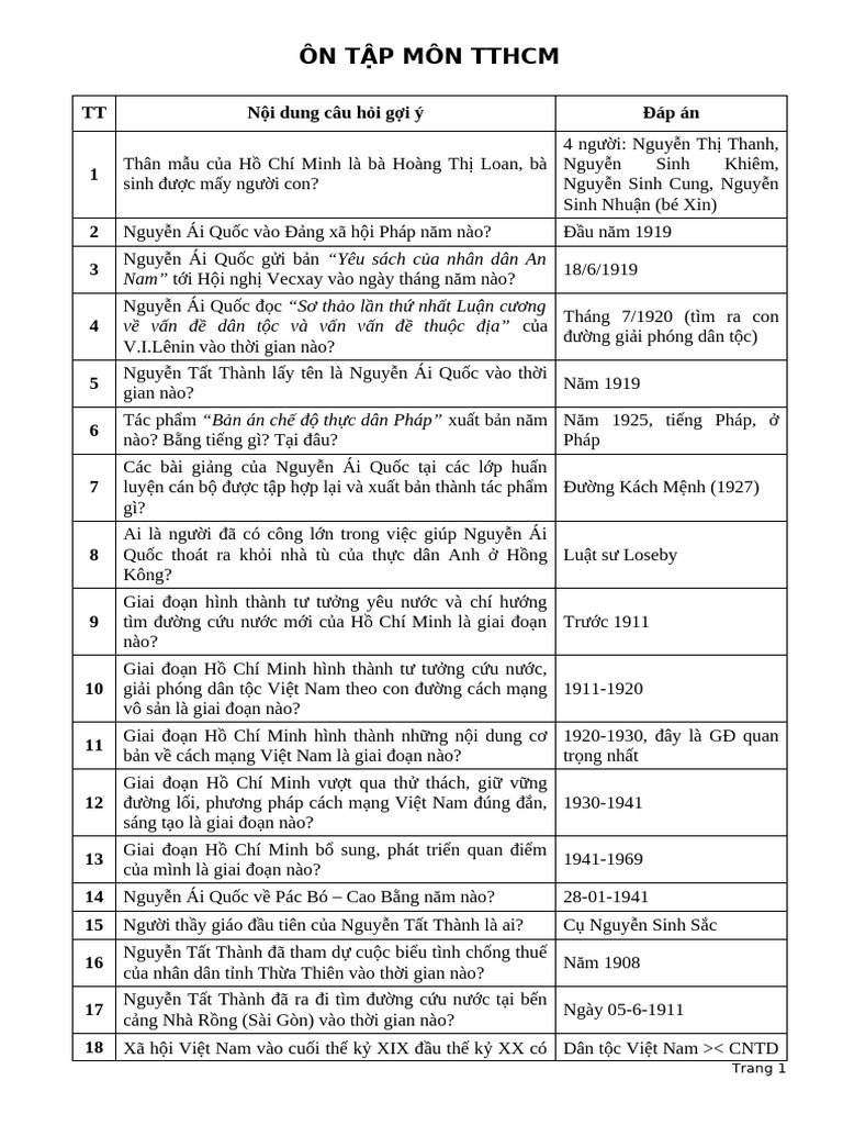 Ôn tập TTHCM - HK3 2021-2022 | PDF