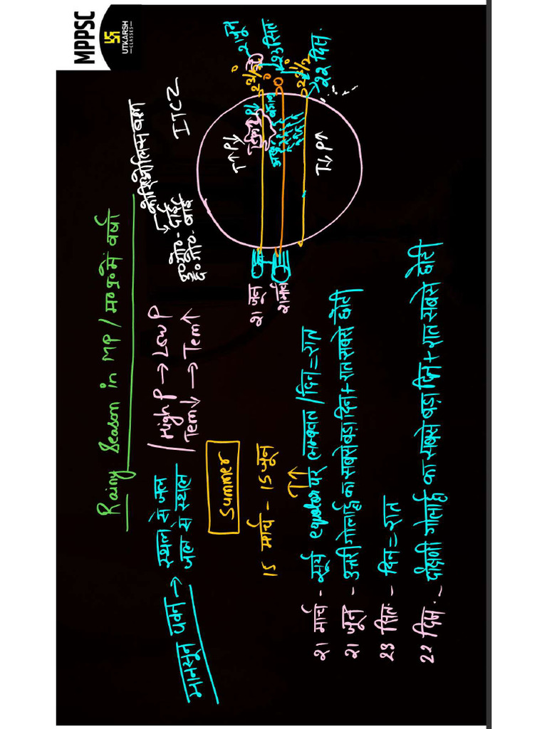 Forest of Madhya Pradesh For MPPSC | PDF