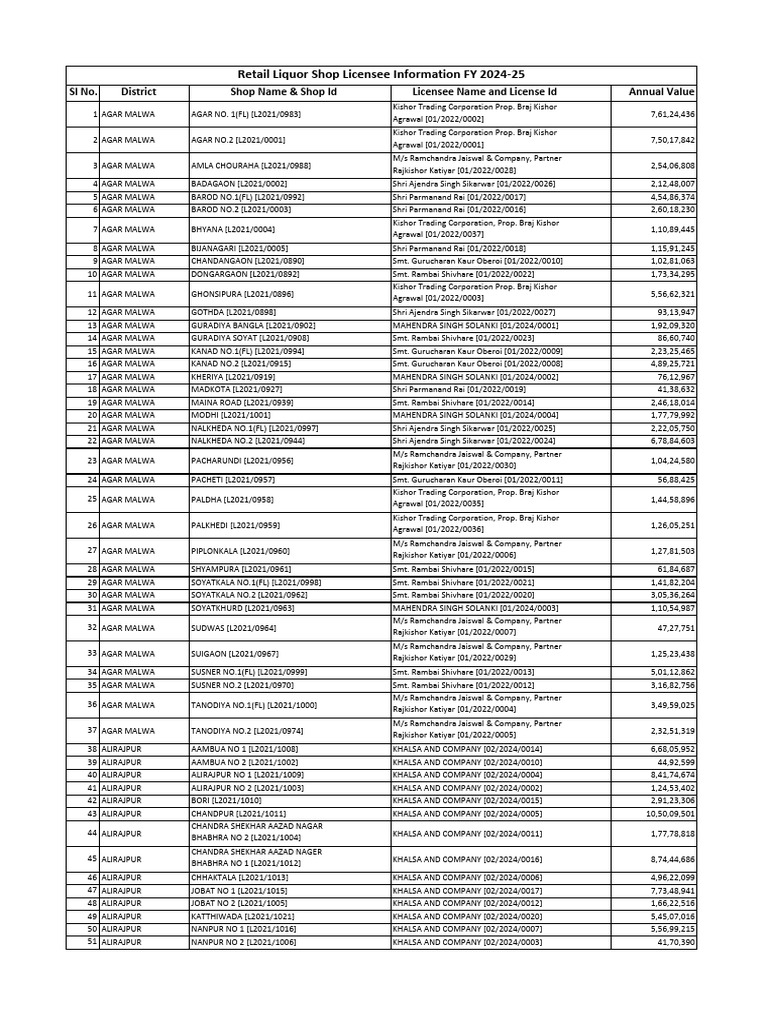 Retail Shop License Information 24-251 | PDF | Intellectual Property Law