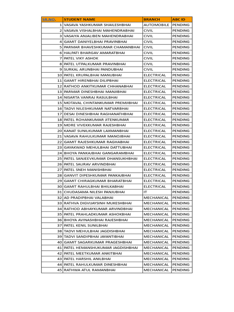 D2D Abc Id Pending | PDF
