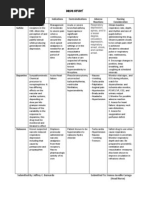 D50 IV Injection - Drug Study | PDF