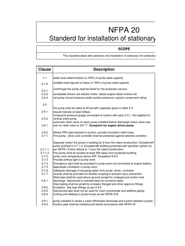 Nfpa 20 Reviewed | PDF | Pump | Valve