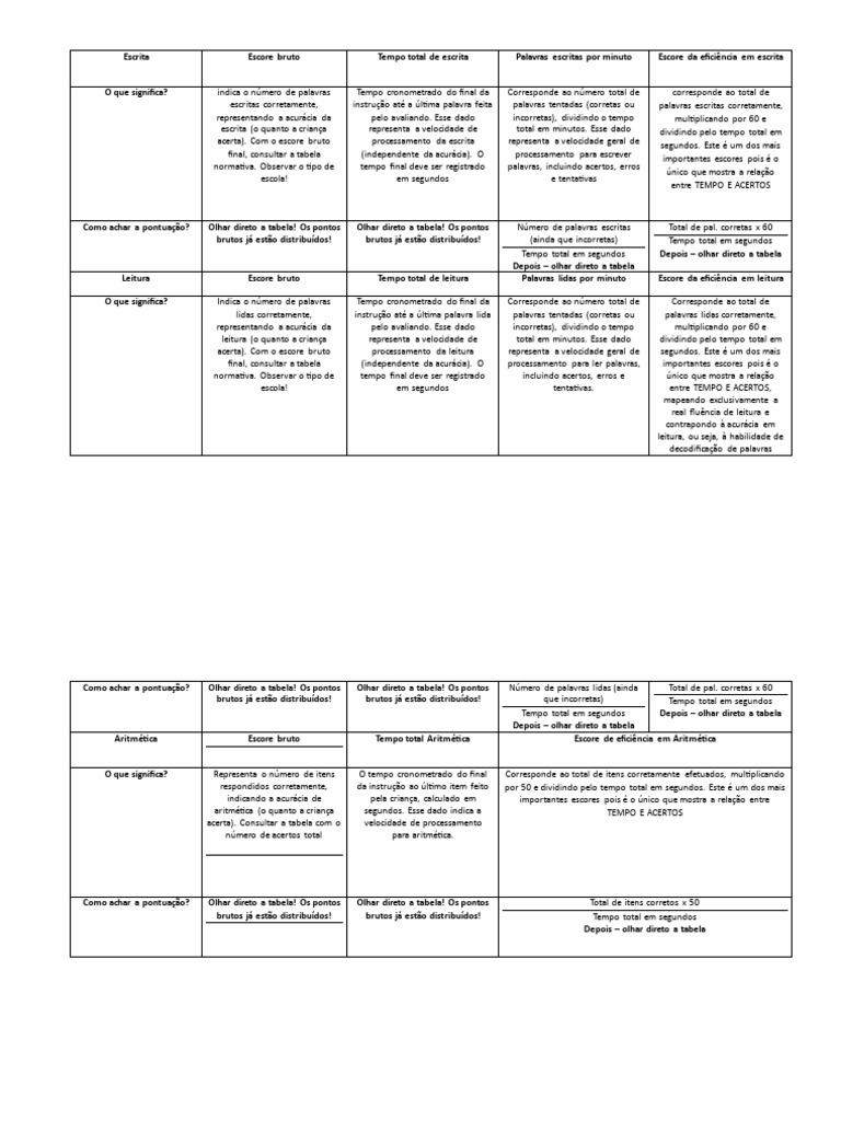 TDE II Resumo para Corrigir | PDF | Tempo | Aritmética