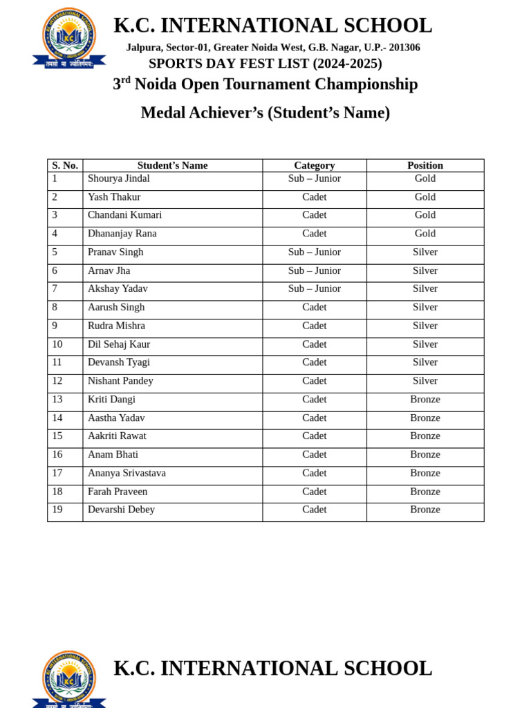 Medal Achiever's Students List | PDF