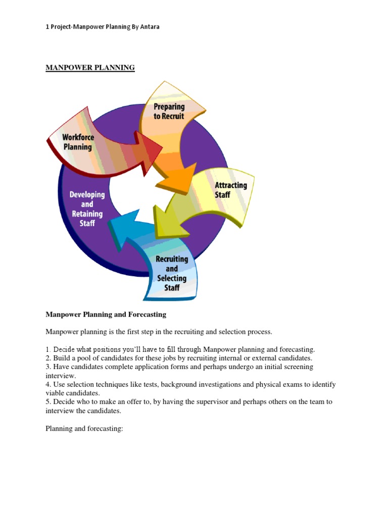 Project-Manpower Planning | PDF | Human Resources | Outsourcing