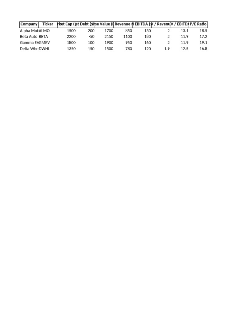 Trading and Transaction Comps Template | PDF