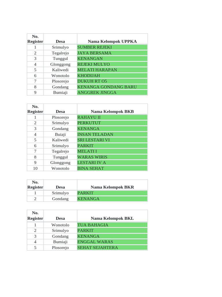 Poktan Gondang 2025 | PDF