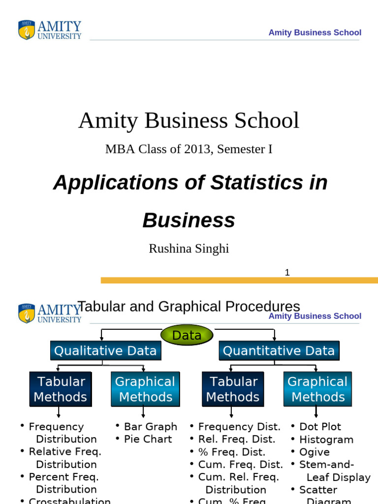 Applications of Statistics in Business | PDF | Histogram | Chart