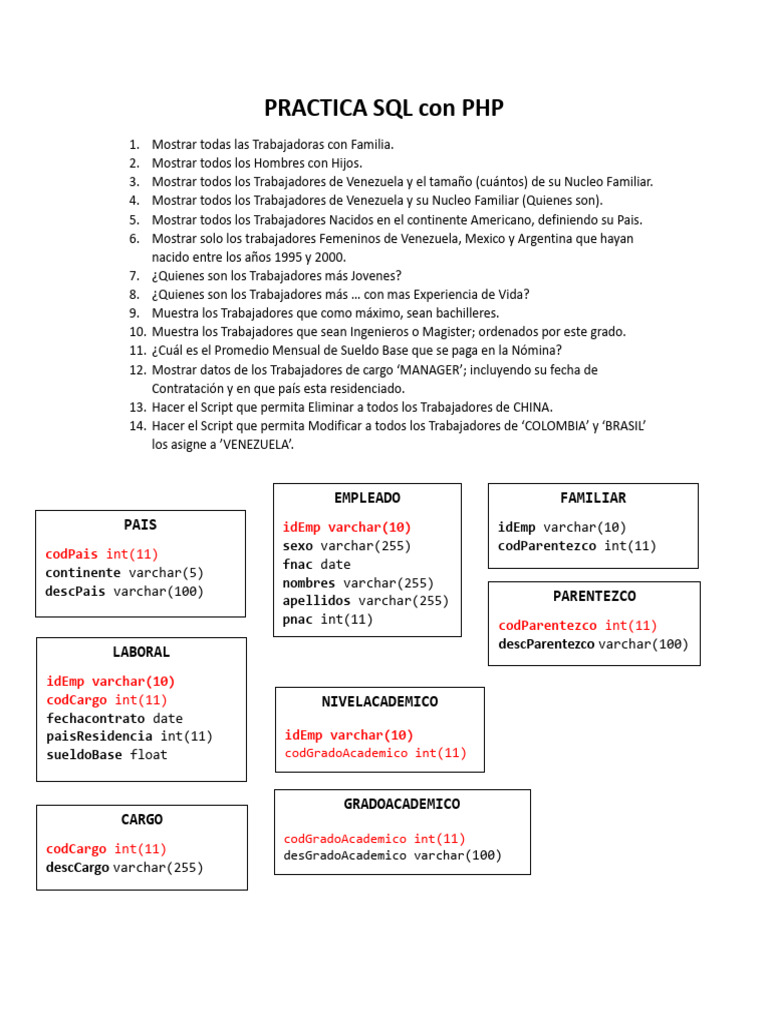 Ejercicios SQL | PDF Ejercicios SQL | PDF