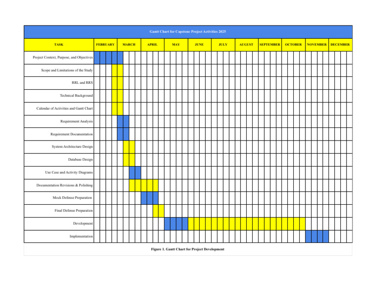 2025 Capstone Project Gantt Chart | PDF