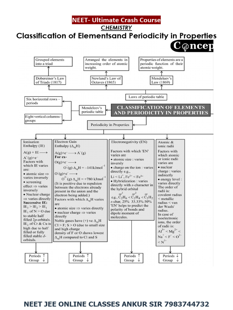 Classification of Elements and Periodicity in Properties | PDF | Ion ...