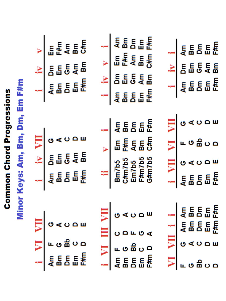 Common Chords Progressions (minor keys) | PDF