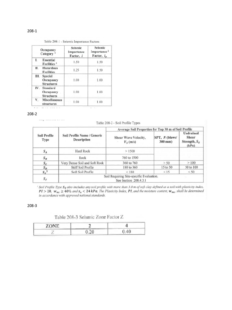 Eartheng Tables | PDF