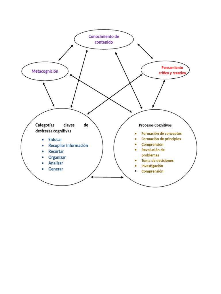 Trabajo N1 de Word | PDF