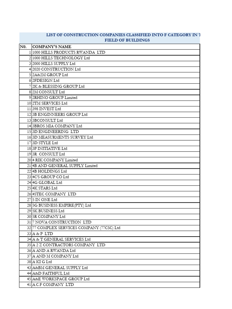 List of Registered Construction Companies | PDF | Housing | Asset ...